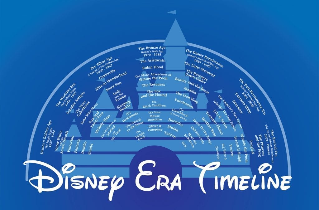 Disney Canon Countdown: Disney's Golden Age | Rotoscopers